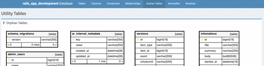 SchemaSpyでER図とDB設計書を自動生成する - Blogメモφ(..)