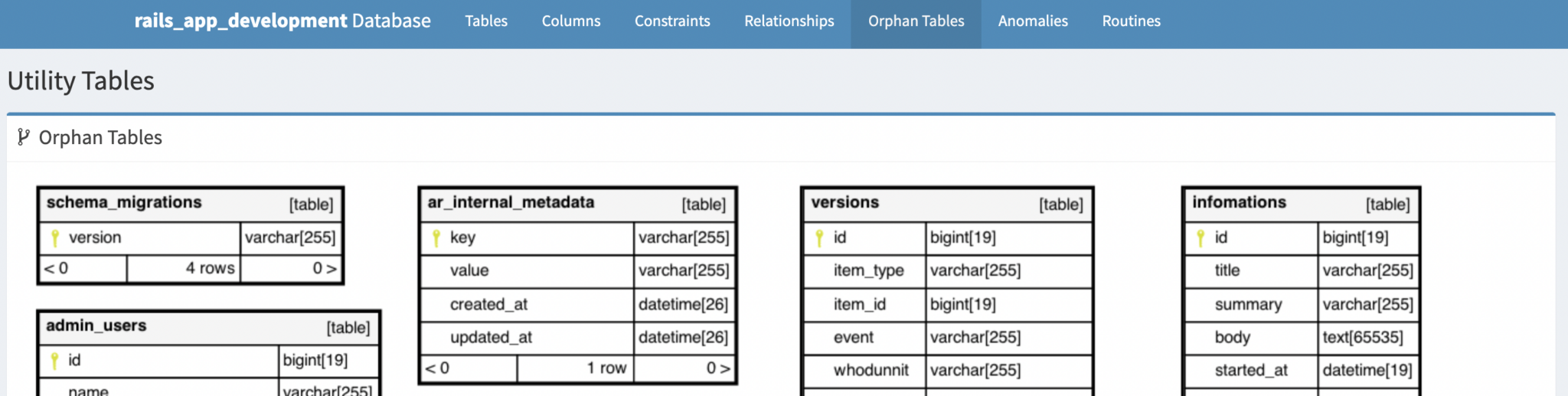 SchemaSpyでER図とDB設計書を自動生成する - Blogメモφ(..)