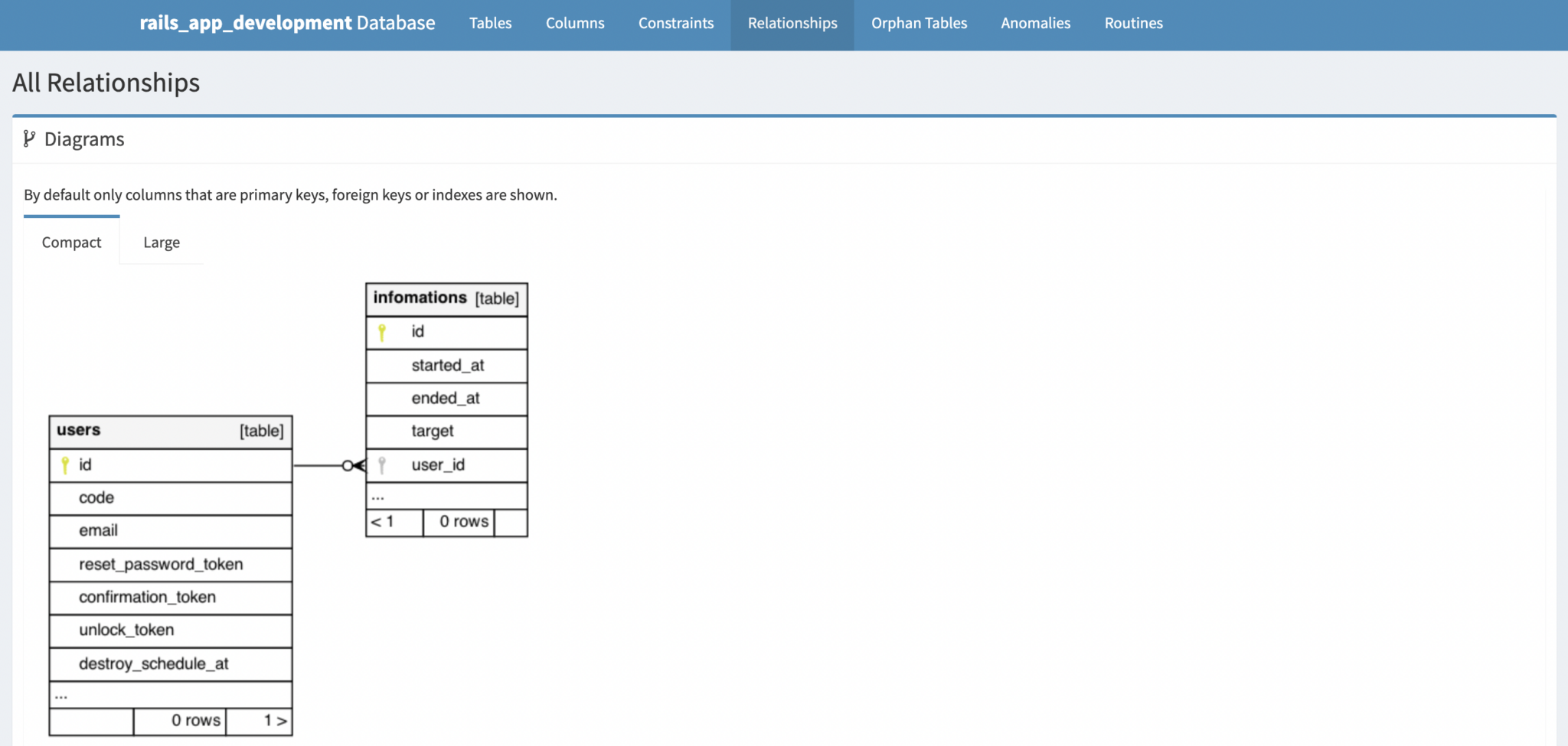 SchemaSpyでER図とDB設計書を自動生成する - Blogメモφ(..)